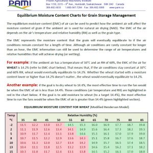 Storage Checklist - Stored Grain | Information Hub for Grain Storage ...